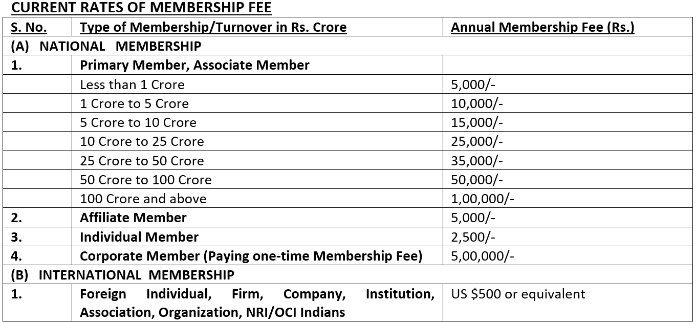 Membership Form & Fee - All India Food Processors' Association